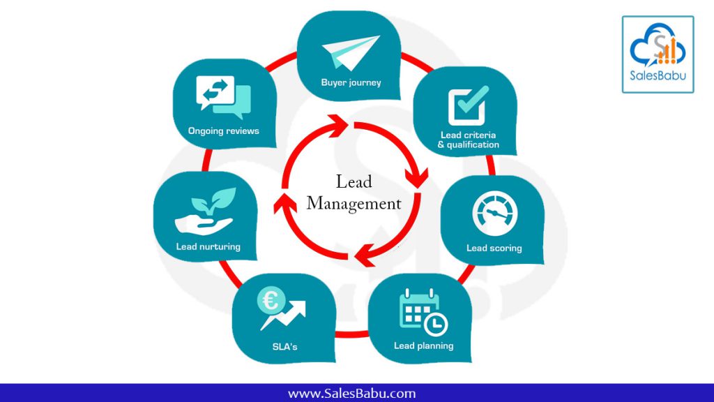 Identify your potential lead source | SalesBabu CRM, India