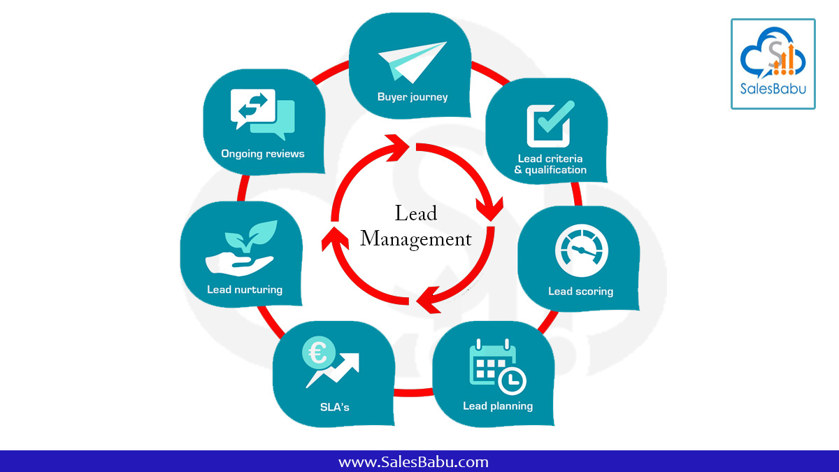 Identify your potential lead source | SalesBabu CRM, India