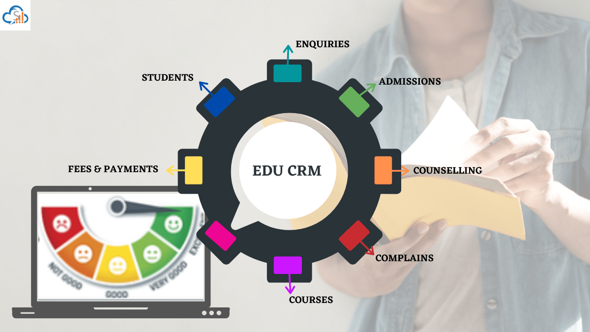 Edu-CRM: Nurturing Relations With Students - Salesbabu India