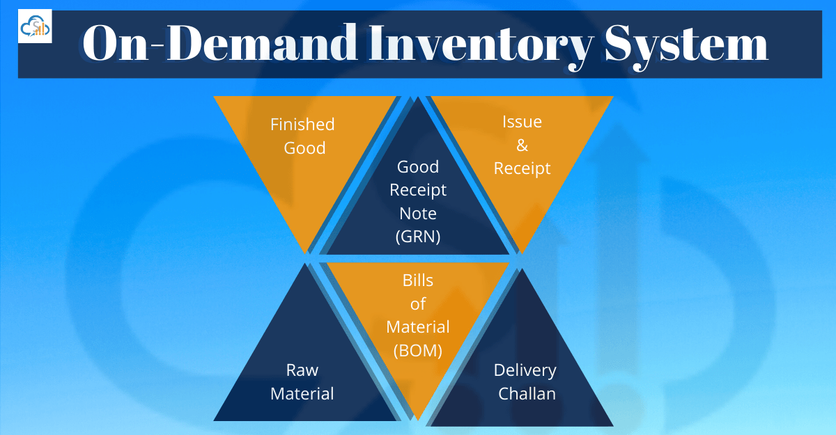 How Inventory Software Streamlines Your Process?