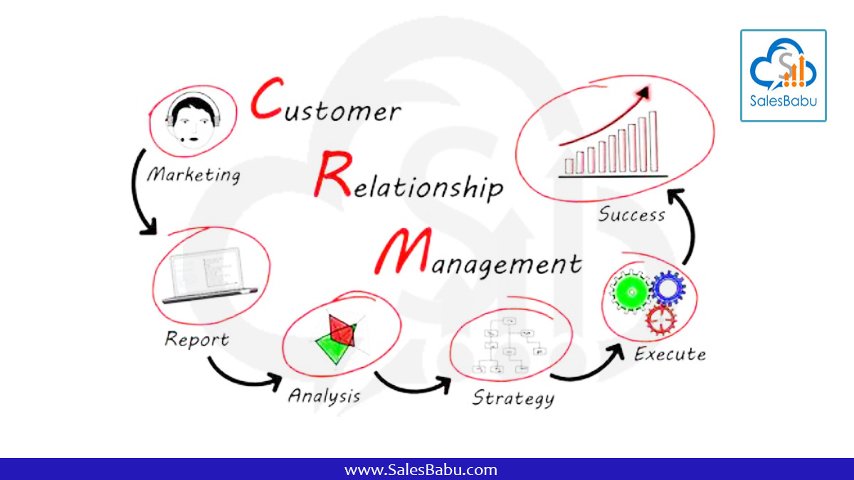 3 Highly Influential Business Software Tools For Small Business