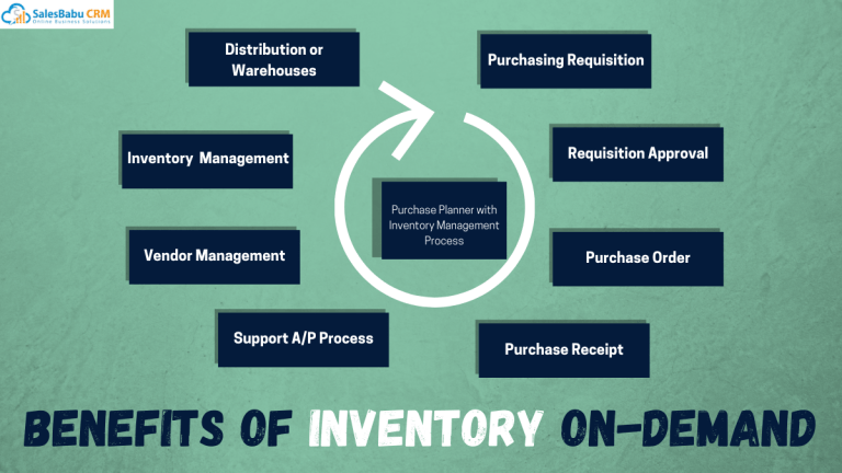 Efficient Inventory Management System - Salesbabu India