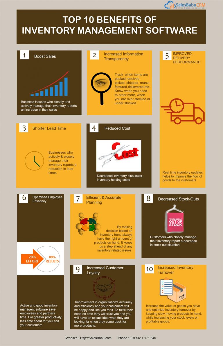 Best Online Inventory Management System Software