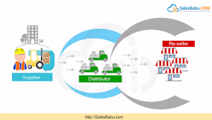 Best Dealer Distributor Management System Software | India