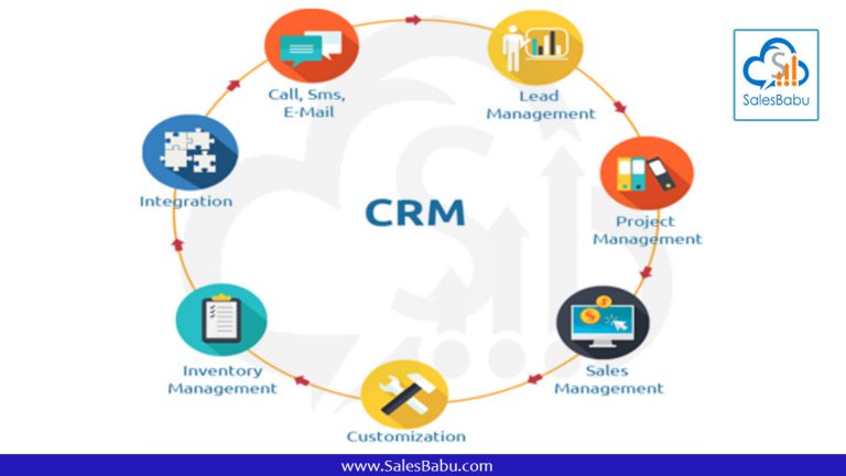 How to select a CRM system?