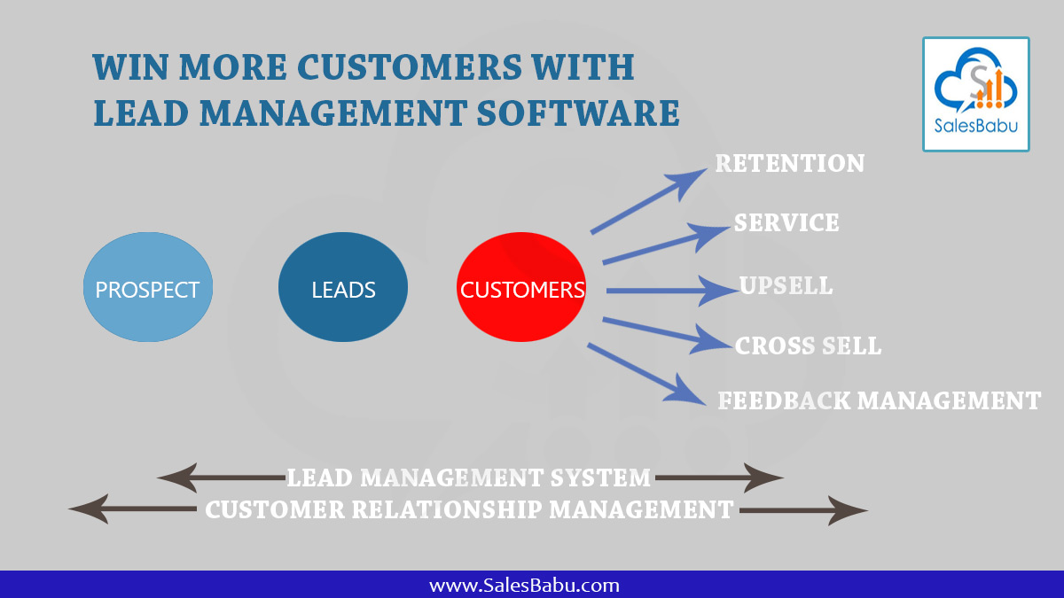 Identify your potential lead source | SalesBabu CRM, India