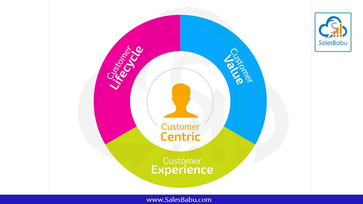 Customer Centric Crm The Way To Go