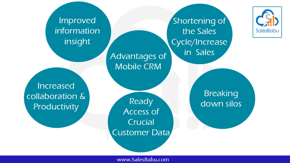 Advantages Of Best Mobile CRM | Empower Your Field Teams