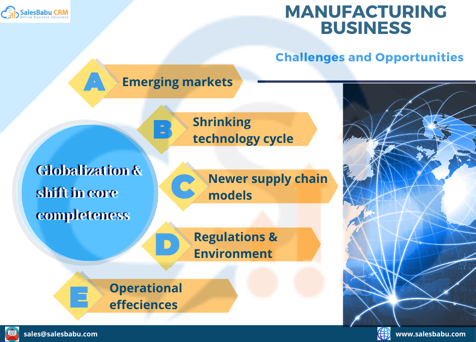 Manufacturing Business - Challenges and Opportunities