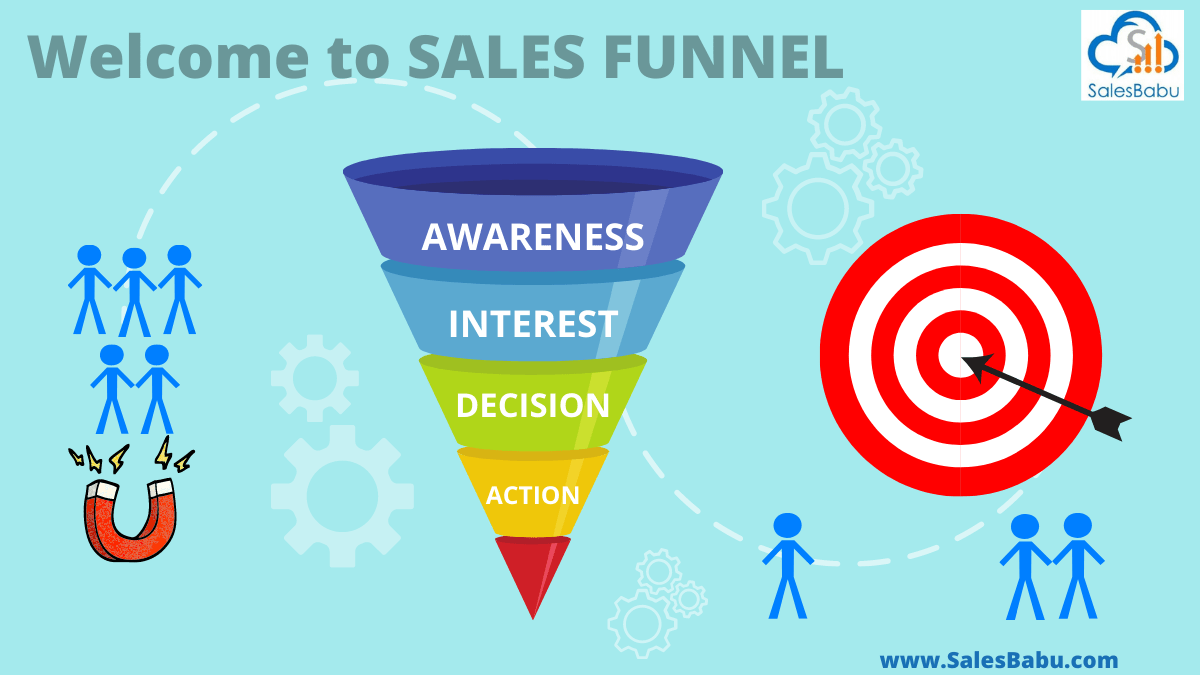 How To Create A Sales Funnel From Scratch