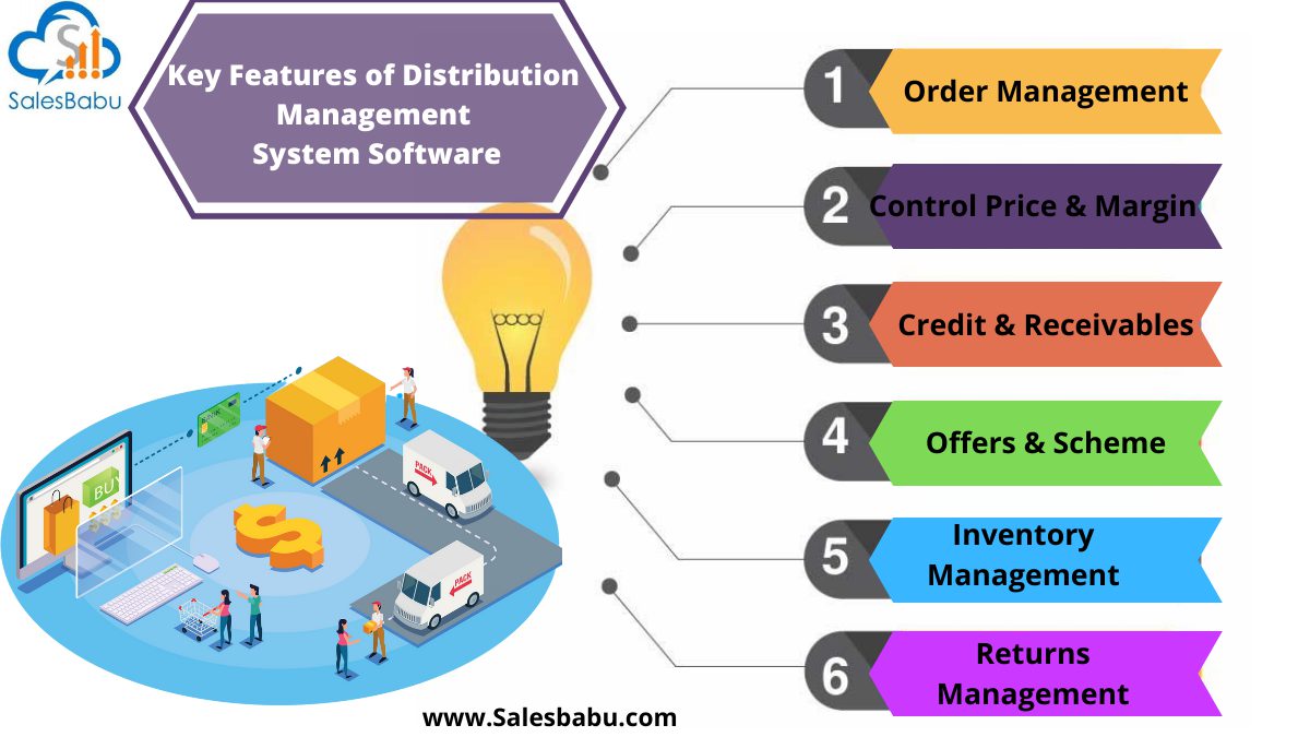 All-In-One Cloud-Based Distribution Management System Software