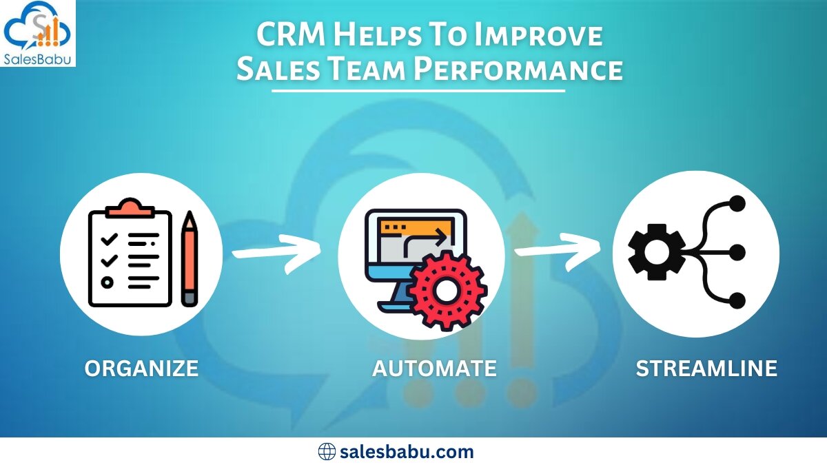 CRM Software - Improve Sales Team Performance